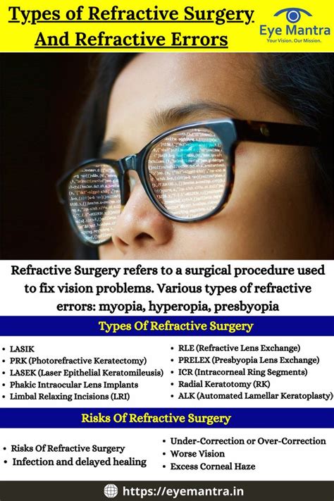 Types Of Refractive Surgery And Refractive Errors Eye Disorder Eyes