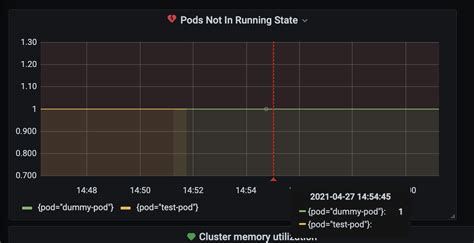 Grafana Alert Giving False Alarm Issue 33449 Grafana Grafana GitHub