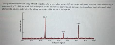 Solved The Figure Below Shows An X Ray Diffraction Pattern