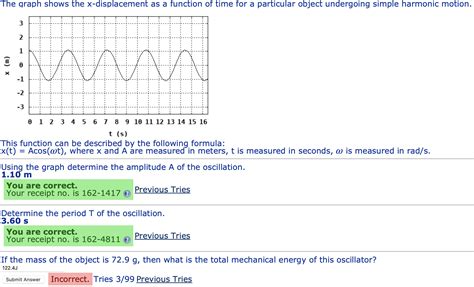Solved The Graph Shows The X Displacement As A Function Of