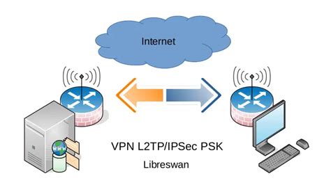 Ra1ahq Блог про радио и Linux