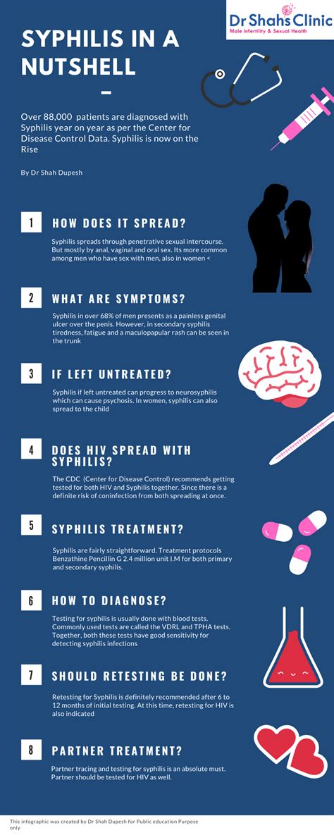 Syphilis Treatment And Syphilis Cure In Chennai Made Easy At Dr Shah Clinic