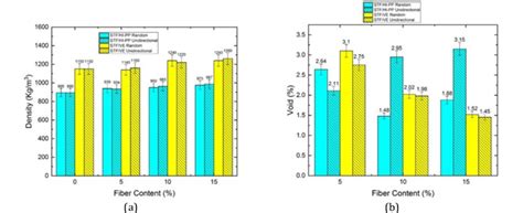 Measurement Results For A Density And B Void Content