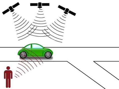 Gps Spoofing Test System Developed For Autonomous Vehicles Ust