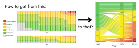 Help Request Alluvial Plot My Goal Graph On The Right What I Can Do