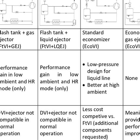 Co2 Scroll Compressor With Dynamic Vapour Injection Download Scientific Diagram