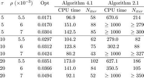 Comparison Algorithm 41 And Algorithm 21 Download Scientific Diagram