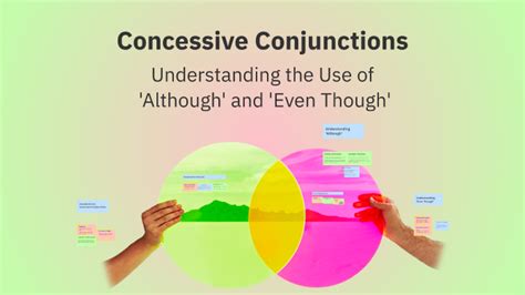 Concessive Conjunctions By Agustin Susilowati On Prezi