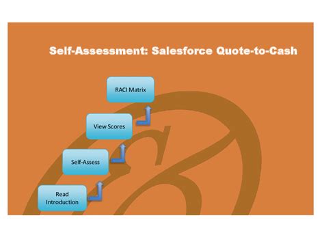 Excel Template Salesforce Quote To Cash Q2C Implementation Toolkit