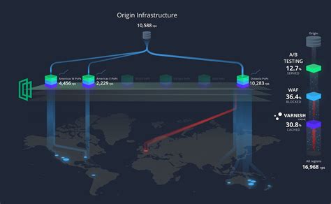 Tutorial Deploying A Containerized Workload To The Edge Section
