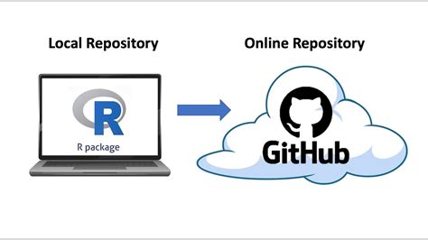 create an r package and save to github repository youtube