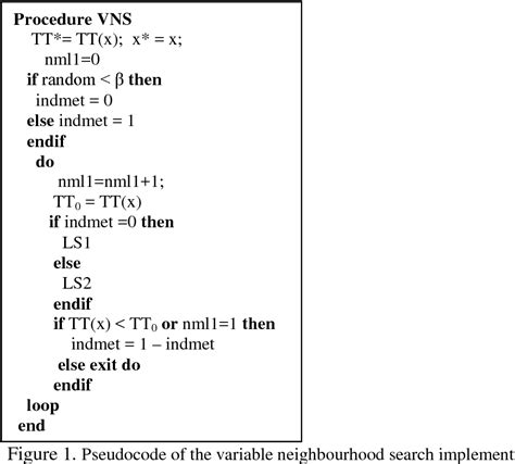 Figure 1 From Hybrid Metaheuristic Algorithms For The Tardiness Blocking Flow Shop Problem