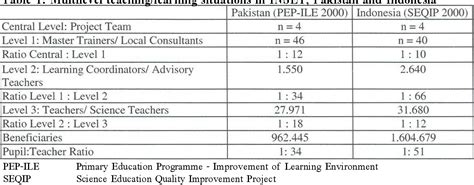 Table From Monitoring In Multilevel Teaching And Learning Situations Semantic Scholar