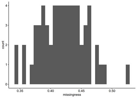 2 Scp Analysis With Scope2 Data Step1knit