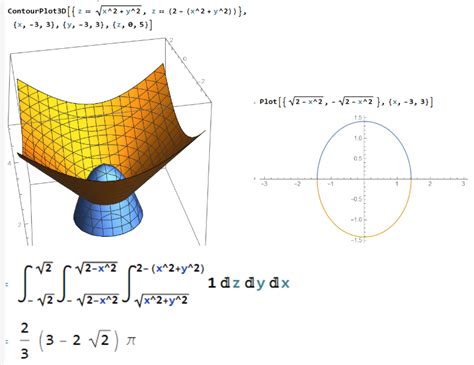 Multivariable Calculus Calculate The Volume Using Triple Integrals
