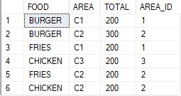 C Stackedcolumn Chart Has Gaps And Y Value Is Not Starting At Stack Overflow