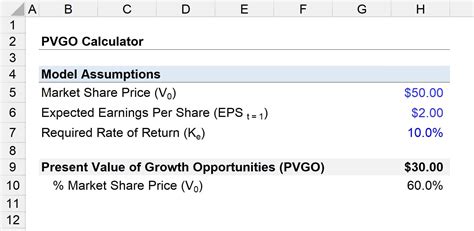 Pvgo Formula Calculator