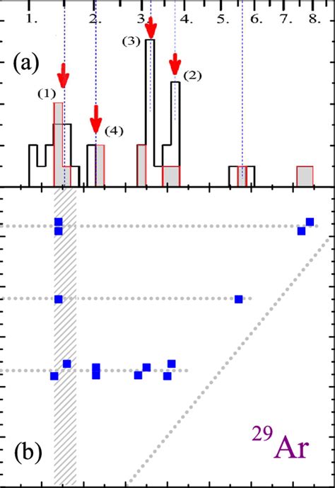 The angular correlation plot θ ρ θ angles are in mradians for Ar Download Scientific