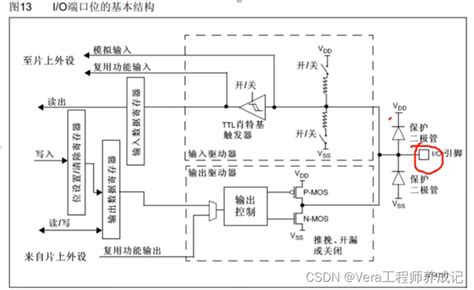 Stm32学习笔记 Gpio输出(理论部分)stm32io输出 Csdn博客 Stm32学习笔记 Gpio输出(理论部分)stm32io输出 Csdn博客