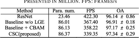 Table Vi From Cross Station Continual Aurora Image Classification