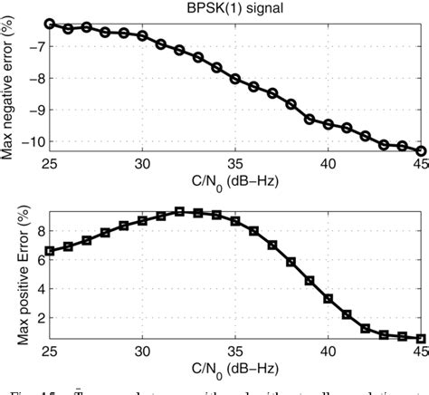 Figure 15 From Significance Of Cell Correlation Phenomenon In Gnss Matched Filter Acquisition
