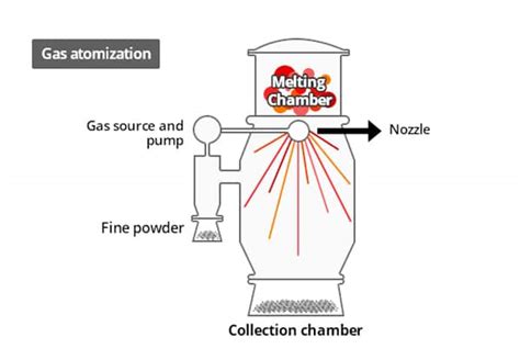 Mim Powder Metal Injection Molding Powder Zcmim