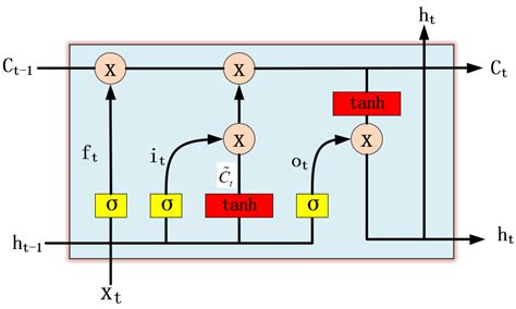 Entropy Free Full Text Neural Network Based Prediction For Secret Key Rate Of Underwater
