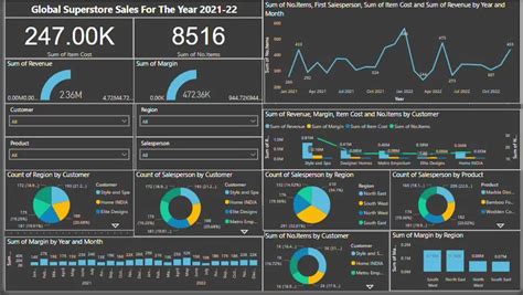 Mayuri Naykodi On Linkedin Dataanalytics Powerbi Businessintelligence Datavisualization
