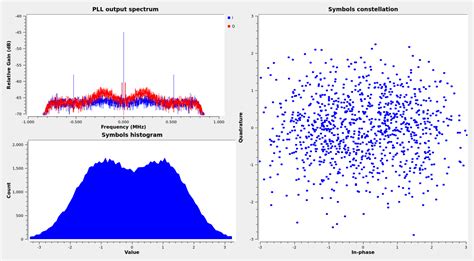 Decoding Integral Daniel Estévez