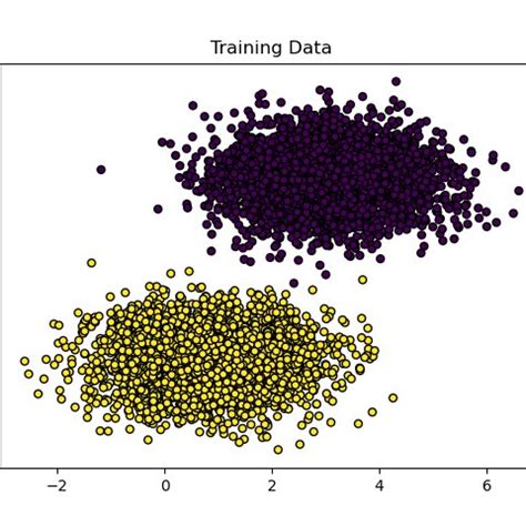 (a) Training Data (b) "GLISTER-ONLINE" Subset, (c) CRAIG Subset, (d)... | Download Scientific ...