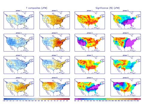 Climate Prediction Center Mjo Temperature Composites And Significance