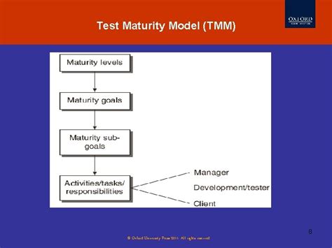 Chapter 14 Testing Process Maturity Models Objectives Testing