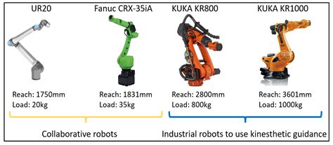 Transforming Industrial Manipulators Via Kinesthetic Guidance For