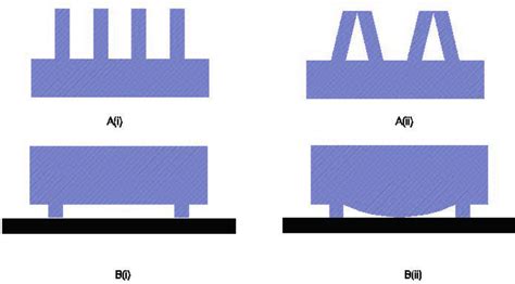 Defects In Patterns Due To High Or Low Aspect Ratio Structures Ai