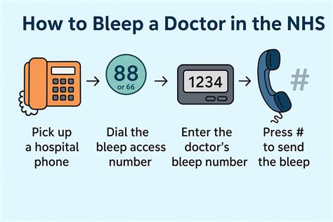 Nhs Bleep System For Doctors How To Use During On Calls
