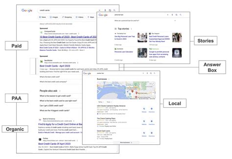 3 Steps To Building A Winning Holistic Search Strategy