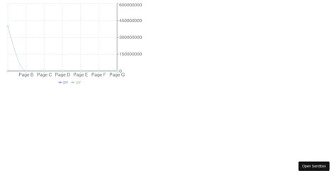 simple line chart forked codesandbox