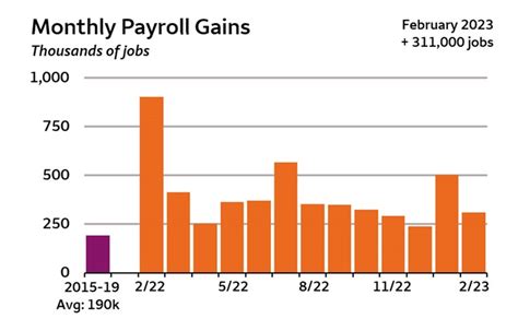 mohammad hussain على linkedin employment situation summary