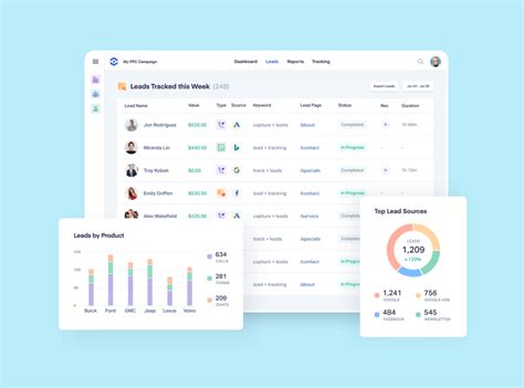 Ad Metrics Essential Kpis For Optimizing Ppc Performance