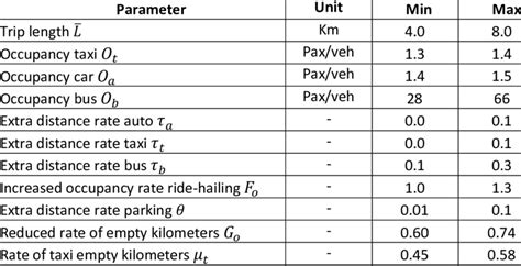 input parameters base case download table