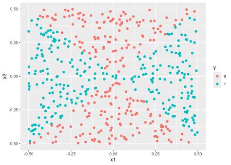 9 Support Vector Machines An Introduction To Statistical Learning