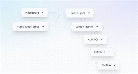 showcase svelte flow