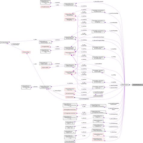 Bullet Collision Detection And Physics Library Btbulletworldimporter