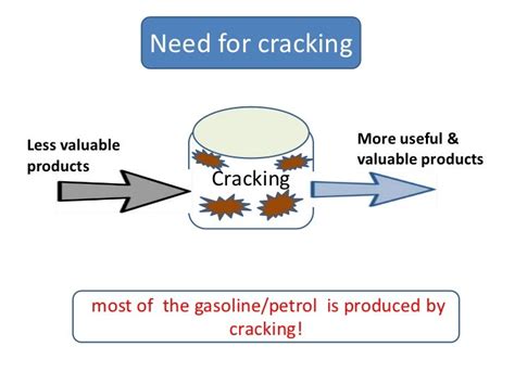 Naphtha Cracking