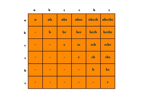 Longest Palindromic Substring With Optimized Apporach