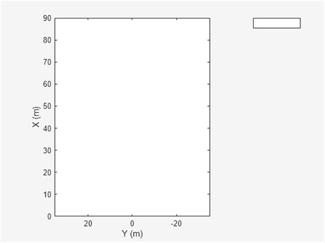 plotcoveragearea
