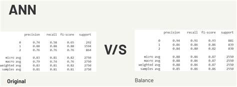 GitHub CSNDR Sentiment Analysis Lstm Ann