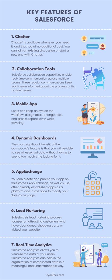 Salesforce Outlook Integration A Step By Step Guide Cynoteck
