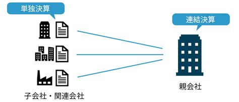 連結決算とは？対象範囲から業務の流れ、効率的な進め方までわかりやすく解説 ｜決算 ｜obc360° ｜会計ソフト・人事・総務クラウドのobc