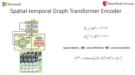 Transmot Spatial Temporal Graph Transformer For Multiple Object Tracking Youtube
